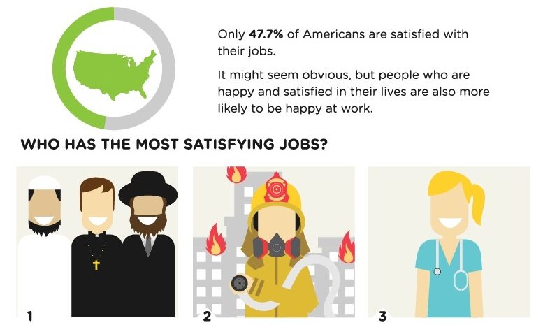 How to Stay Positive at a Job You Are Starting to Hate (Infographic ...