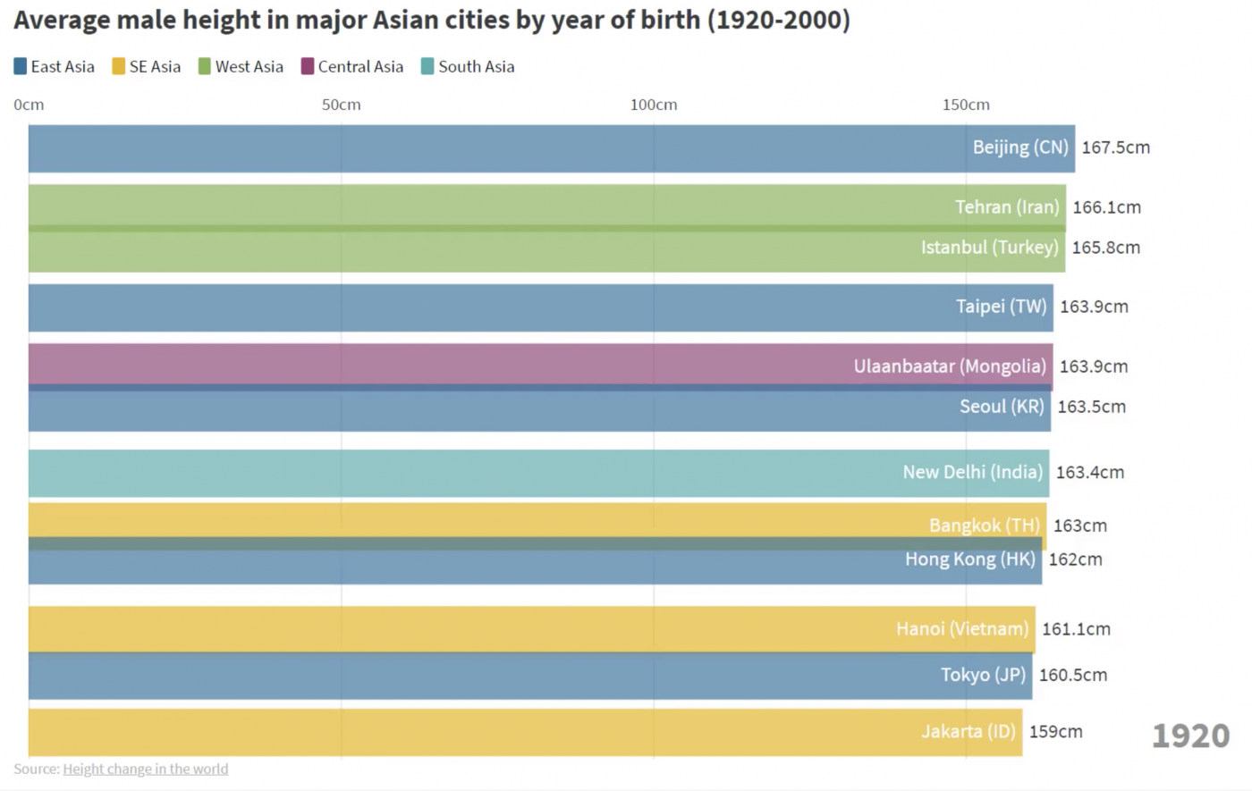 Asians Are Getting Taller According to Redditor’s Groundbreaking ...