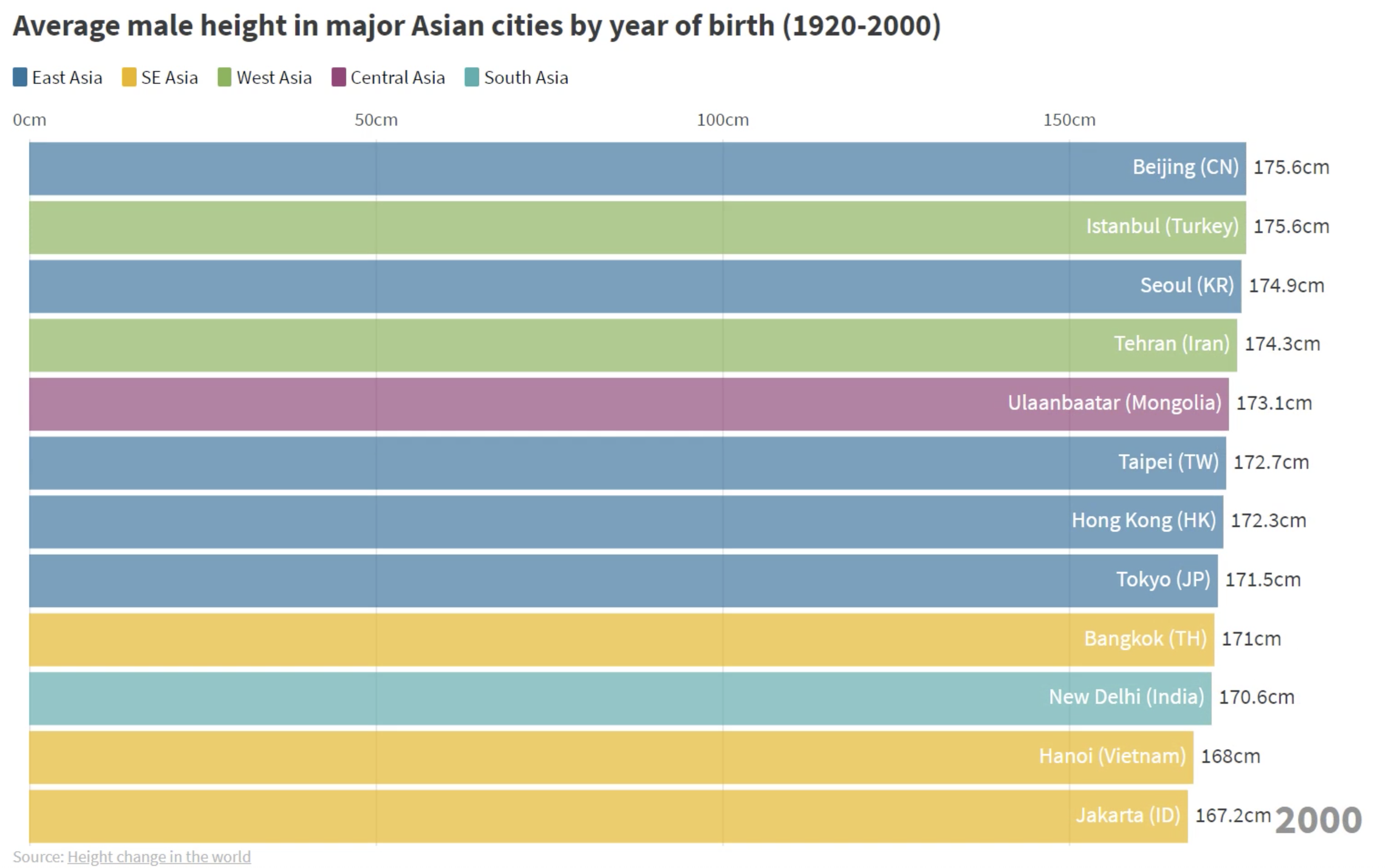 Asians Are Getting Taller According to Redditor’s Groundbreaking ...