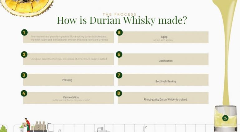 Durian Whisky Exists Now and Reportedly Tastes Like an ‘Alcoholic ...