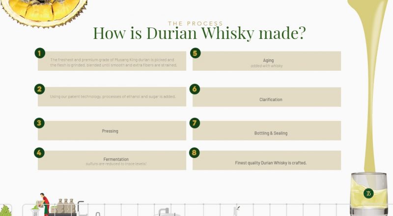 Durian Whisky Exists Now and Reportedly Tastes Like an ‘Alcoholic ...