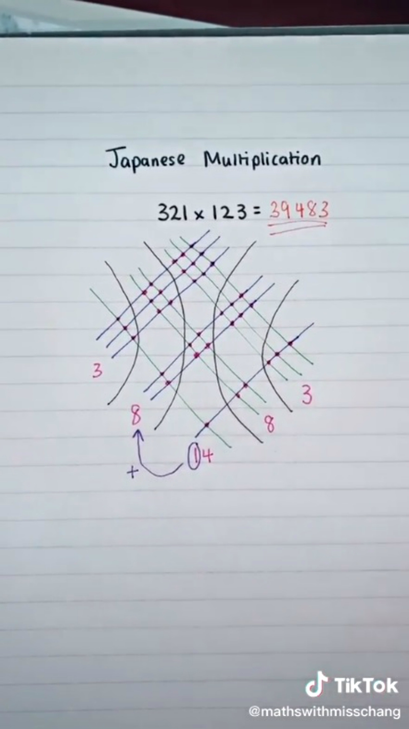 Japanese Multiplication Trick is the Best First Thing You’ll Learn in ...