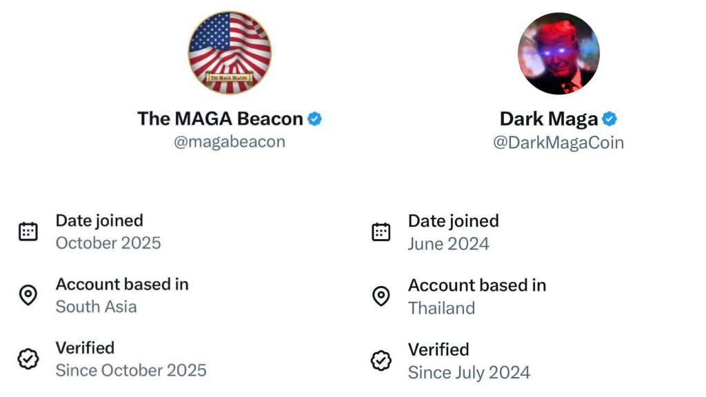 Prominent MAGA influencers on X exposed as foreign actors